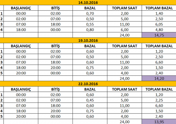 Mühendis Dokunuşuyla Şeker Takip Dosyası | Diyabetimben.com