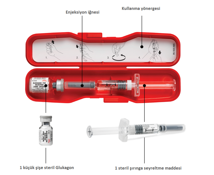 Glucagen Hypokit Hakkında Bilinmesi Gereken Tüm Detaylar | Diyabetimben.com